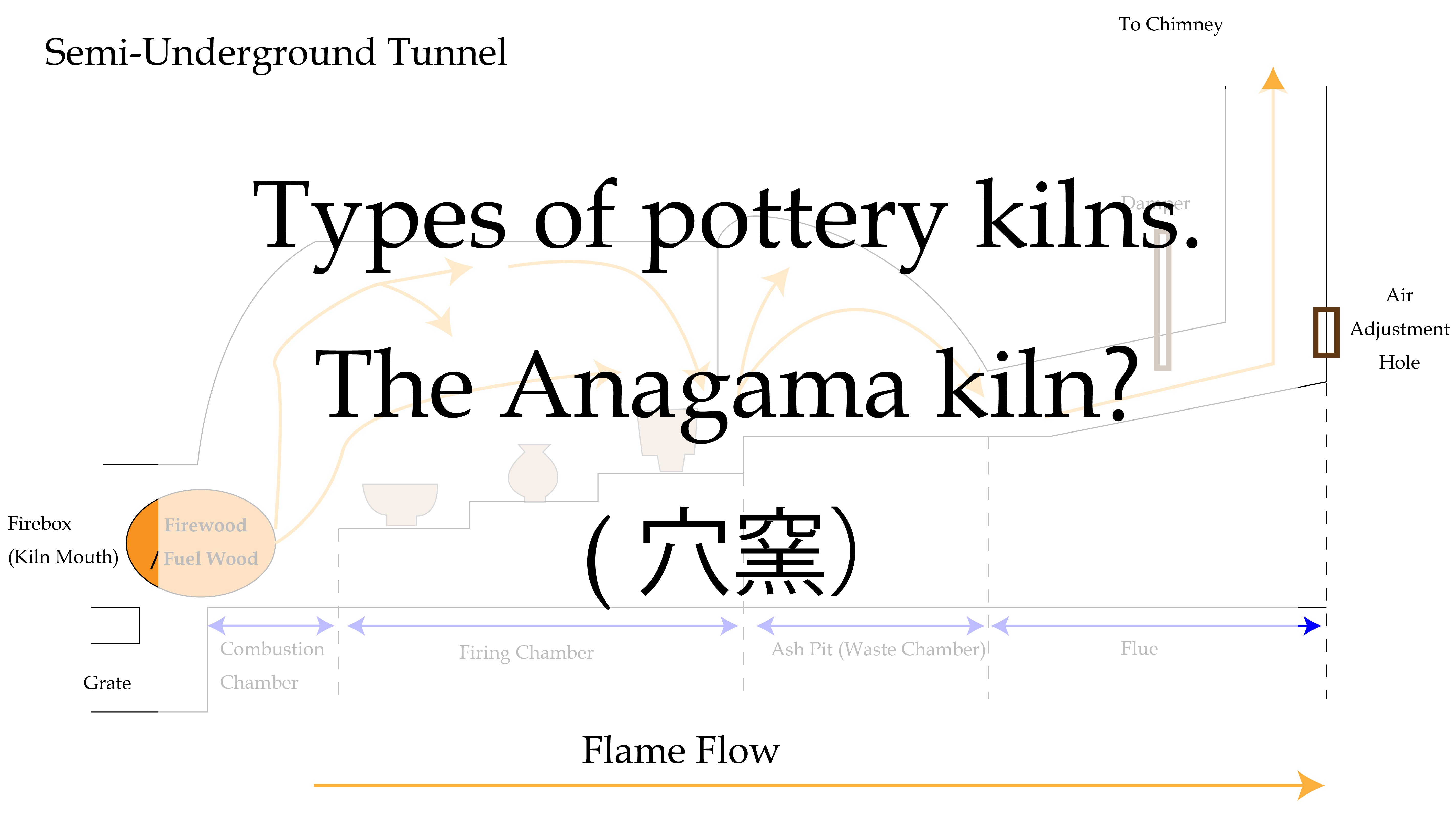 【Japanese Pottery】Anagama Kiln (穴窯): Japan’s Ancient Single‑Chamber Ki